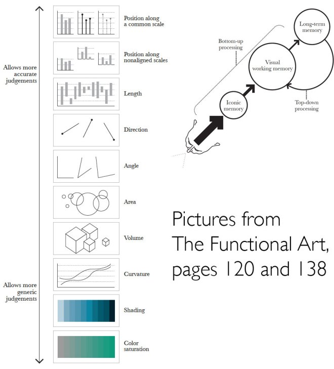 Lecture Pod 05: Data Presentation Styles – Why use Graphs? – the art of ...